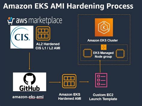 Aws Open Source News And Updates Beachgeek Blog A Refuge For