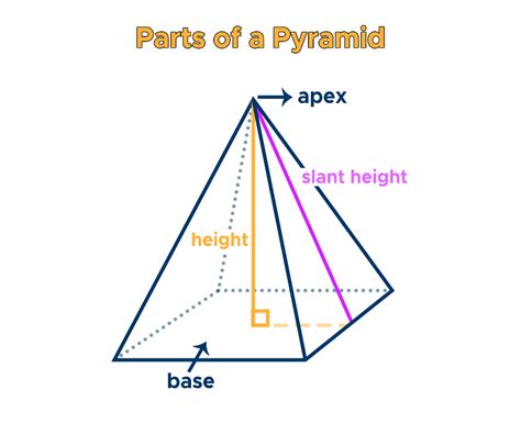 Volume Of A Pyramid Formula Examples B T Ch Xanh