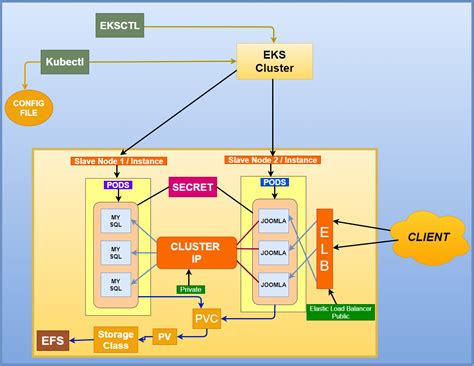 Deploy Apache Web Server In Docker Container Using Ansible Playbook By Prakash Singh