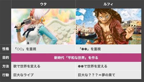 考古学ワンピース伏線考察 on Twitter OP FILMRED FILMRED ONEPIECE 本日コミックス巻四十億