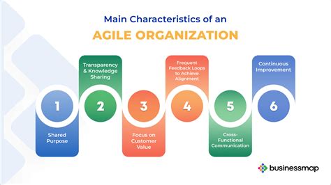 the 6 key traits of an agile organization