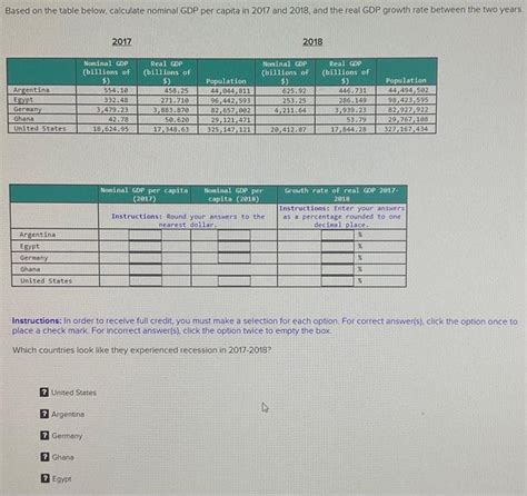 solved based on the table below calculate nominal gdp per