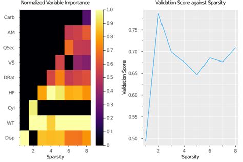 visualization · documentation