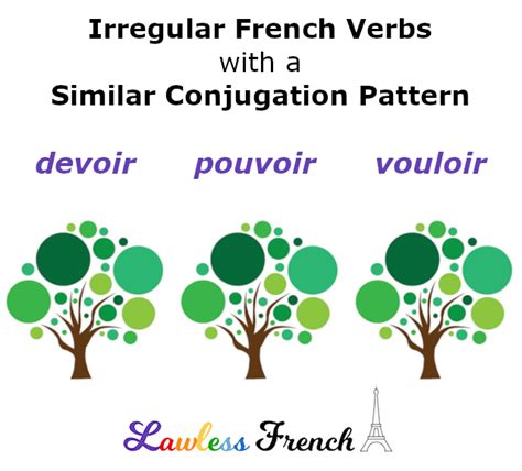 Devoir Pouvoir Vouloir Lawless French Verb Conjugations