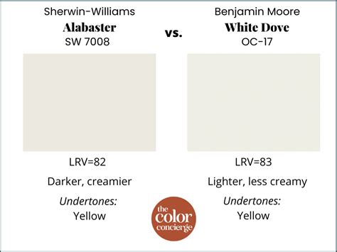Sherwin Williams Alabaster Sw Review Color Concierge