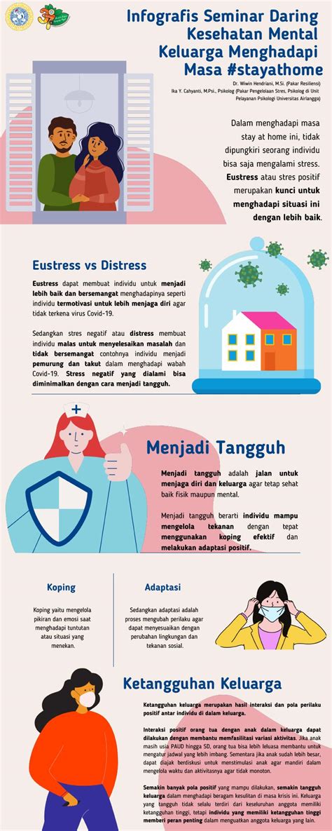 Infografis Kesehatan Mental Homecare