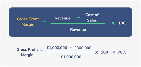 Profit Margin The 4 Types Formula And Definition Wise