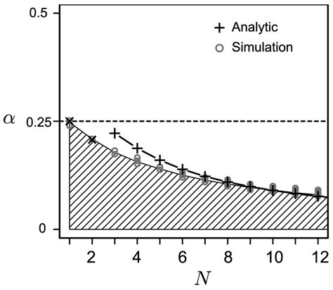 threshold of that allows bacterial infection the numerical simulation download scientific