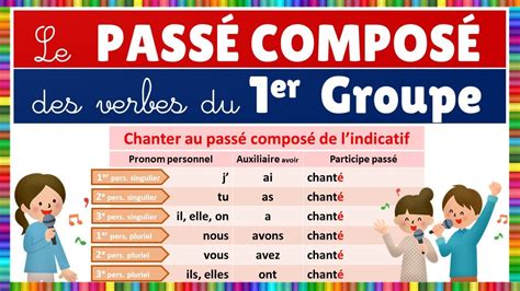 Grant előadóterem Megfelelés a le present et le passe compose