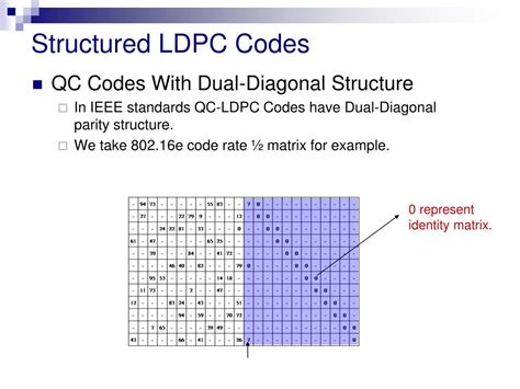 ppt an efficient fpga implementation of ieee 802 16e ldpc encoder powerpoint presentation id
