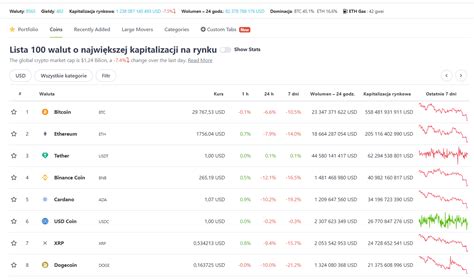 Bitcoin BTC spada poniżej 30 000 USD Czy to tylko bear trap FXMAG