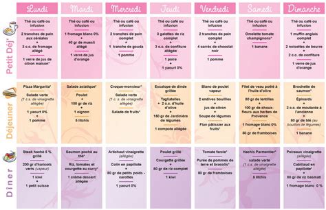 Menu Léger d une Semaine avec Recettes Plat et Recette Recette
