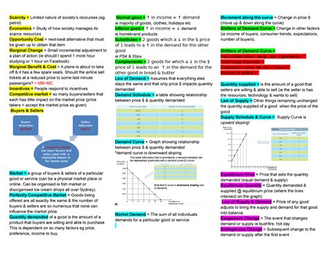 Economics Cheat Sheet Condensed Notes From Weeks 1 10 Of Notes In