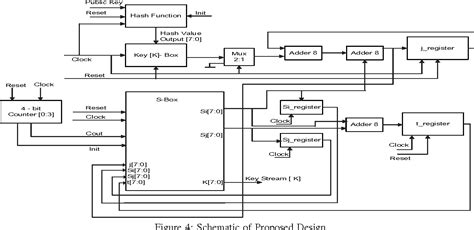 figure 1 from design and implementation of dynamic key based stream cipher for cryptographic
