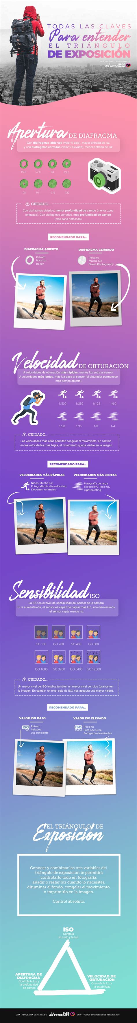 Claves para entender el triángulo de exposición Tips de fotografia