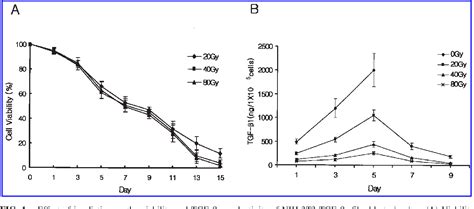 Figure From Regeneration Of Hyaline Articular Cartilage With