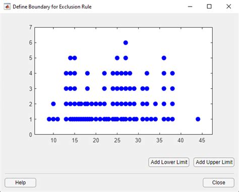 model data using the distribution fitter app matlab and simulink mathworks australia