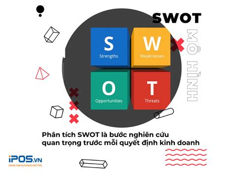Phân tích mô hình SWOT trong kinh doanh nhà hàng iPOS