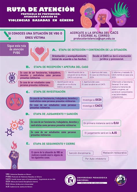 Conoce La Ruta De Atenci N Del Protocolo De Prevenci N Atenci N Y