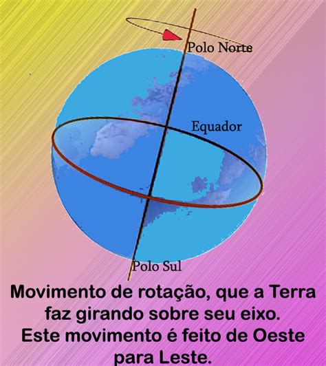 Geografia Movimentos de Rotação e Translação