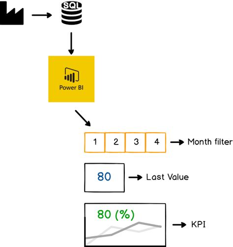 Kpi In Power Bi Use Of Power Bi Key Performance Indicator NBKomputer