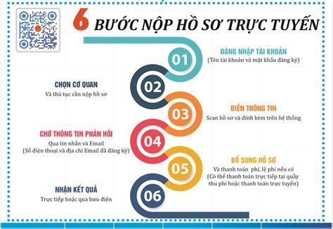Bộ Sưu Tập Hình Sos Cực Chất Full 4K Với Hơn 999 Tấm Ảnh