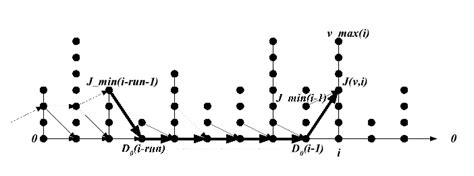 figure 1 from transrating of mpeg 2 coded video via requantization with optimal trellis based