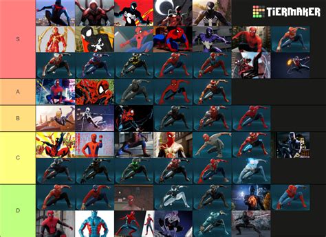 Spiderman Suits Tier List Community Rankings TierMaker