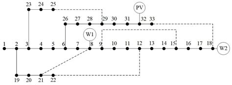 processes free full text imodbo for optimal dynamic reconfiguration in active distribution
