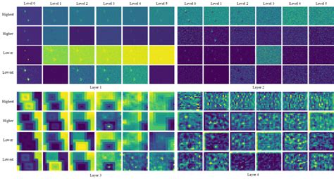 feature maps of four convolution layers in yolov5 for image 1 with download scientific diagram