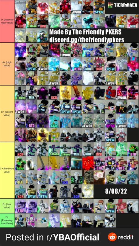 Yba Tier List Pkers