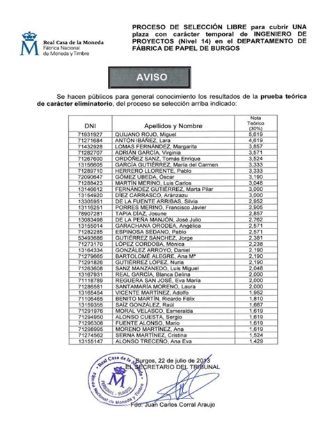 Resultados prueba teórica Fábrica Nacional de Moneda y Timbre