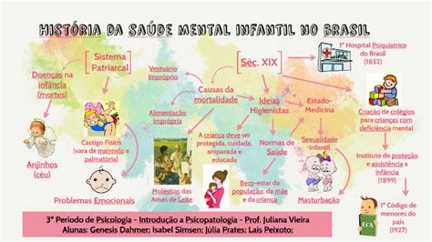 Hist Ria Da Sa De Mental Infantil No Brasil By Isabel Simsen On Prezi