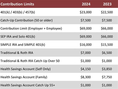 401k Max Contribution 2025 Over 55 Daile Sunshine