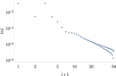 absolute values of the chebyshev coefficients ai for n 50 the download scientific diagram
