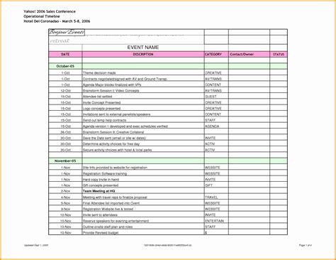 Critical Path Excel Spreadsheet Template With Regard To Critical