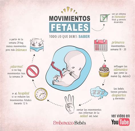 Cómo son los movimientos de un bebe en el vientre MiBBmemima