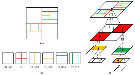 sensors free full text temporal prediction model based fast inter cu partition for versatile