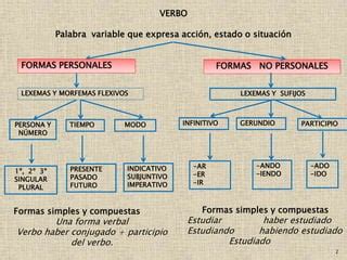 El Verbo PPT