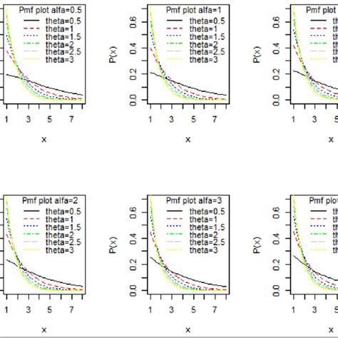 pdf a zero truncated two parameter poisson lindley distribution with an application to