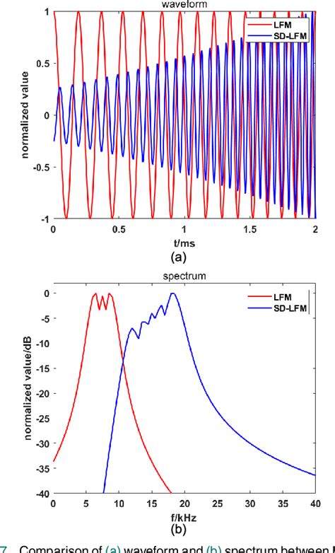 signal processing algorithm and system realization of broadband parametric array sub bottom