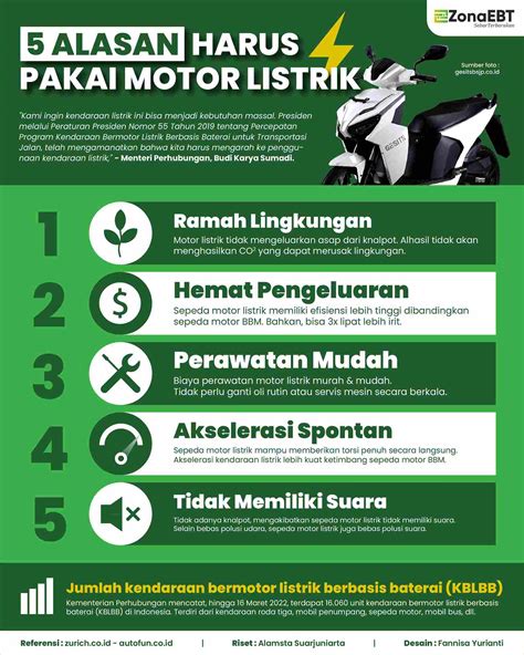 Infografis Listrik