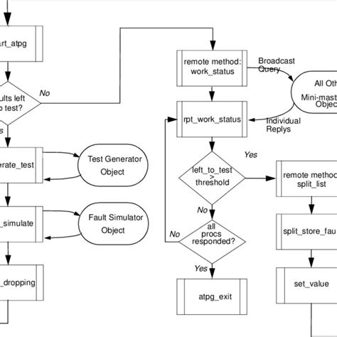 benefits of dynamic load balancing download scientific diagram