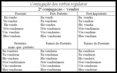 Tabelas De Conjuga O Verbal Atividades Pedag Gicas Inbox Screenshot