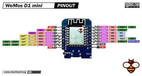 Weact Studio Rp2040 High Resolution Pinout And Specs Artofit