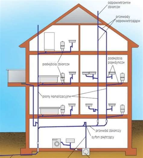 Instalacje Wodno Kanalizacyjne New Energy Partner