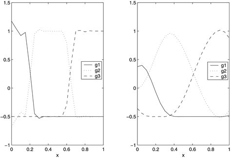 regularization in reproducing kernel hilbert spaces 45 off