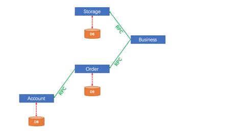 docker deploy seata with nacos bob s blog