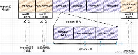 redis经典五大类型源码以及底层实现 redis代码实现 龙崎流河的博客 csdn博客