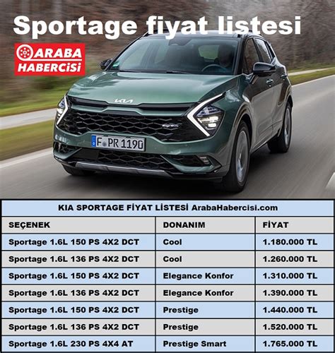 Kia Sportage Fiyat Listesi Mart 2023 2023 Kia 2023 Sportage 2023 0 Km